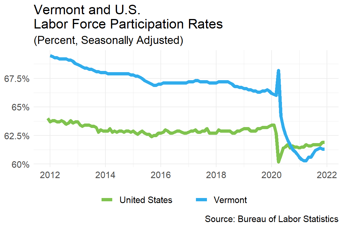 Part 2 – Labor force participation
