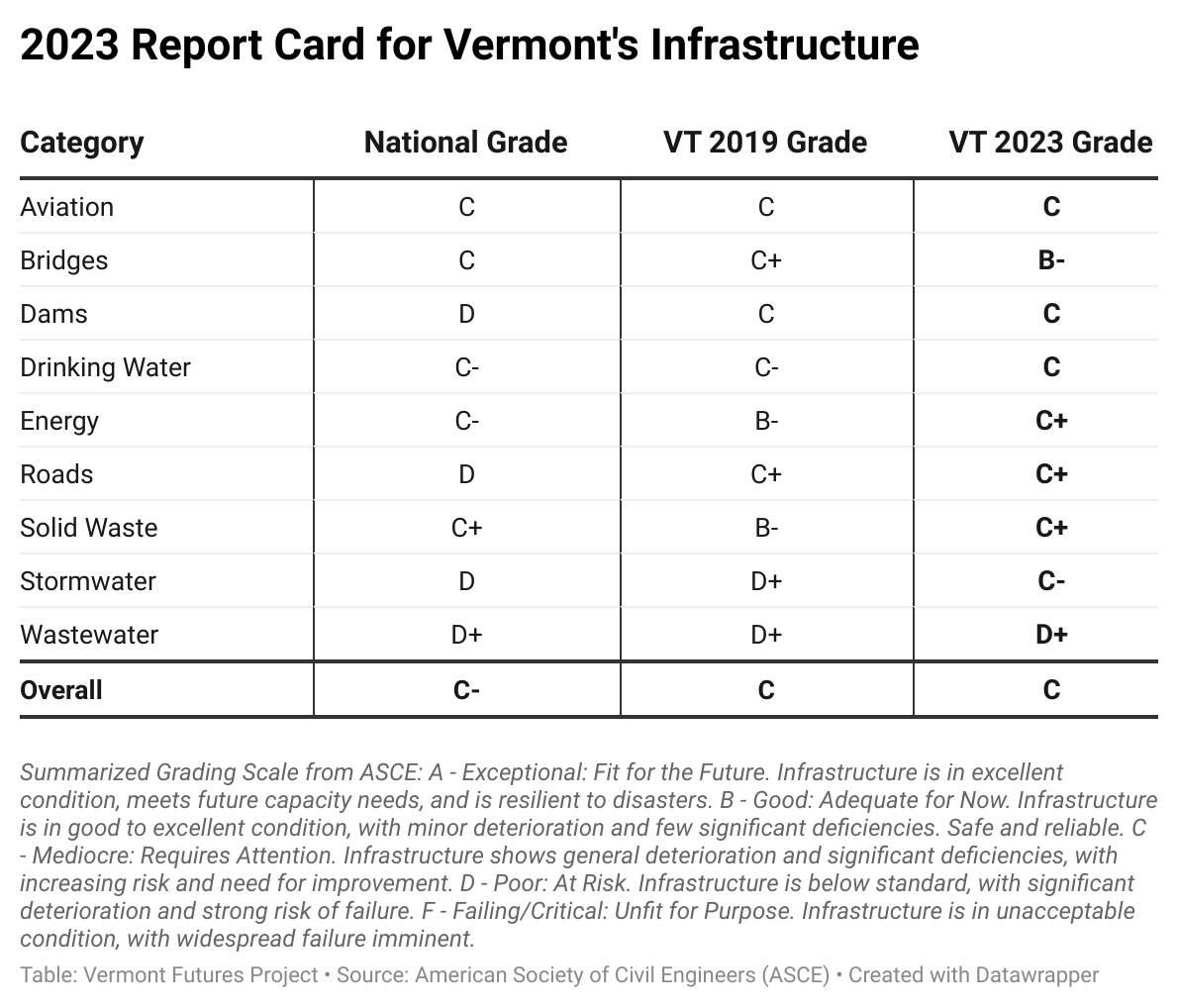 Economic Action Plan Data Visualizations 5075