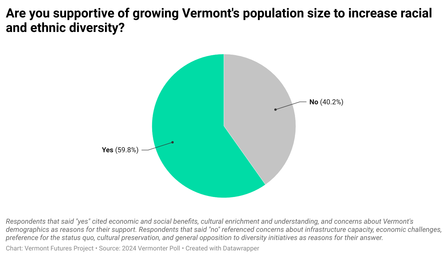 Economic Action Plan Data Visualizations 3487